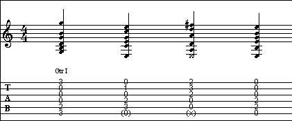 Reading Tablature